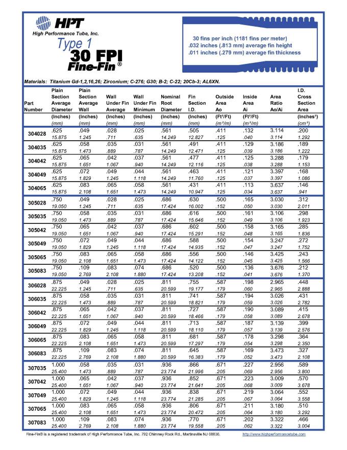 SB338 G.2 Seamless Titanium Heat Exchanger Fin Tube , 30FPI Integral ...
