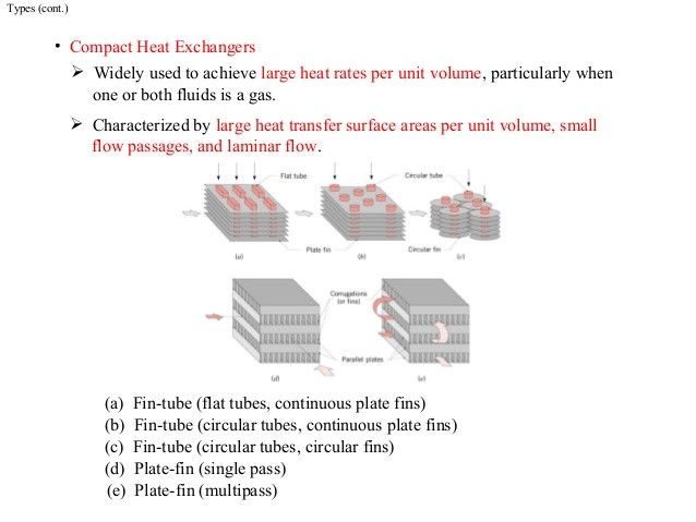 Continous Piece Single Row Flat Fin Tube , Fin Per 1 Meter 250 Or 333