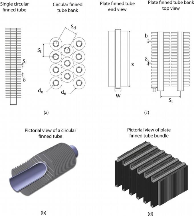 Thermal performance Single Row Flat Fin Tube For Air Condensers CE ISO